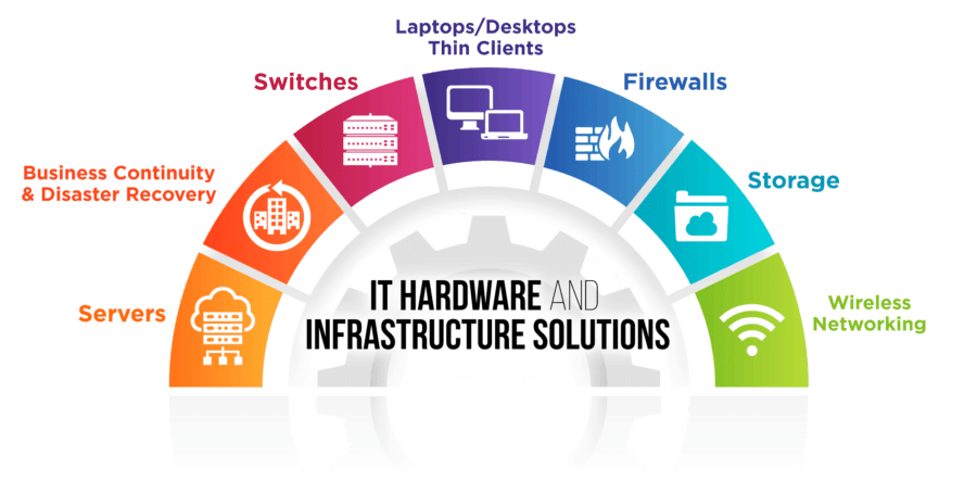 Full-Service IT Hardware and Infrastructure Solutions - Novatech