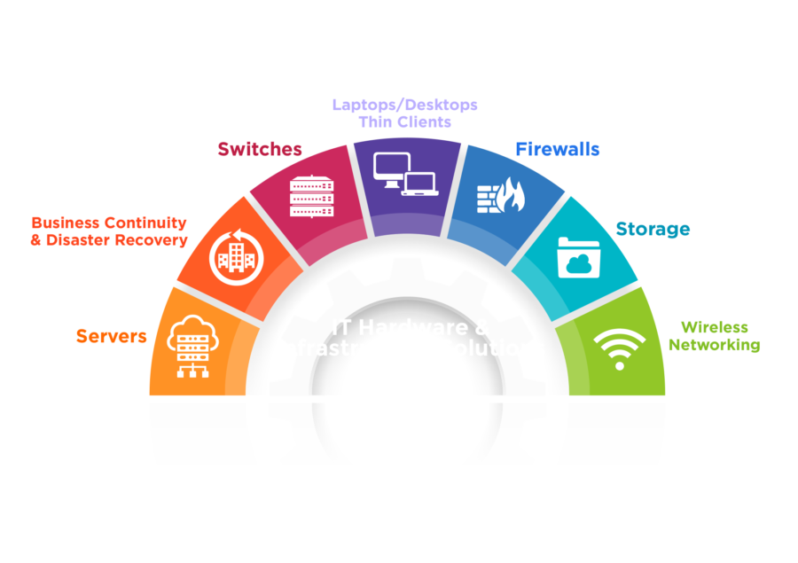 Advanced IT Hardware and Infrastructure Solutions