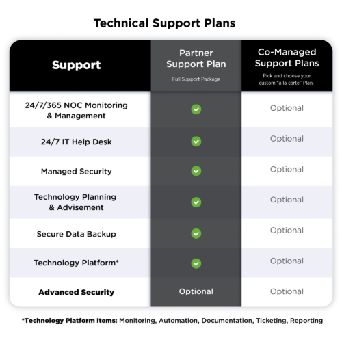 Managed IT Services | IT Support | Co-Managed IT Solutions