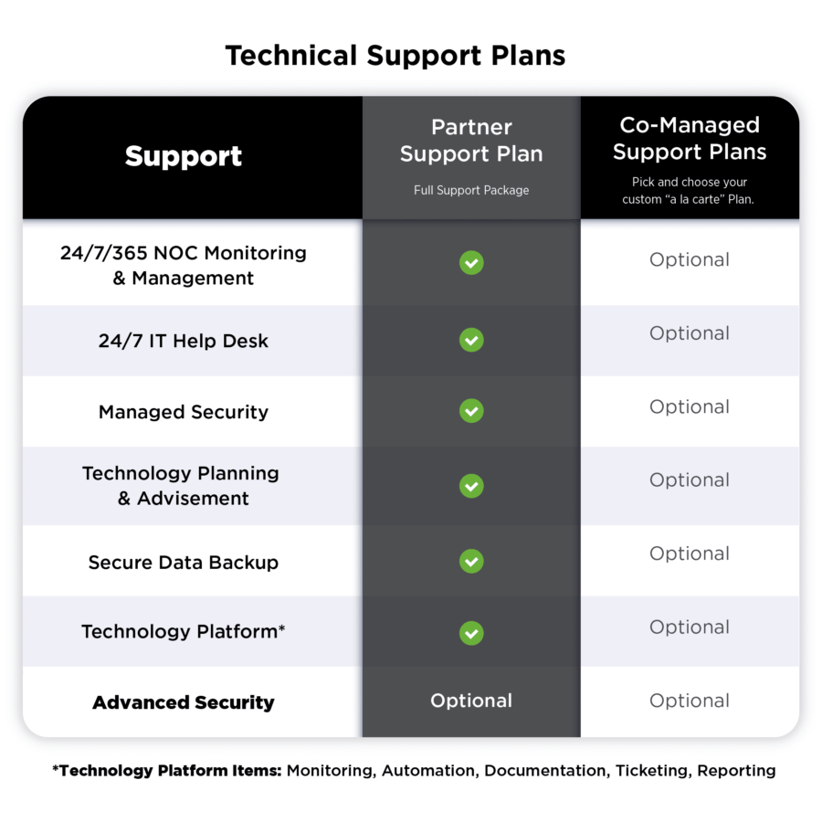 Managed IT Services | IT Support | Co-Managed IT Solutions
