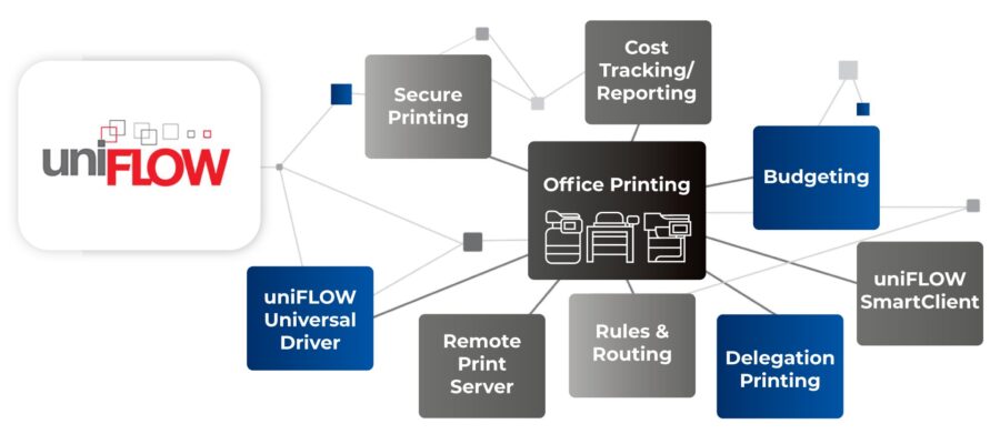uniFLOW - Comprehensive Print and Device Management Solution